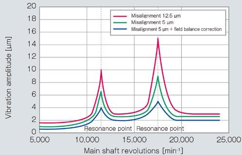 Technical Glossary for Motion Control Products | Glossary